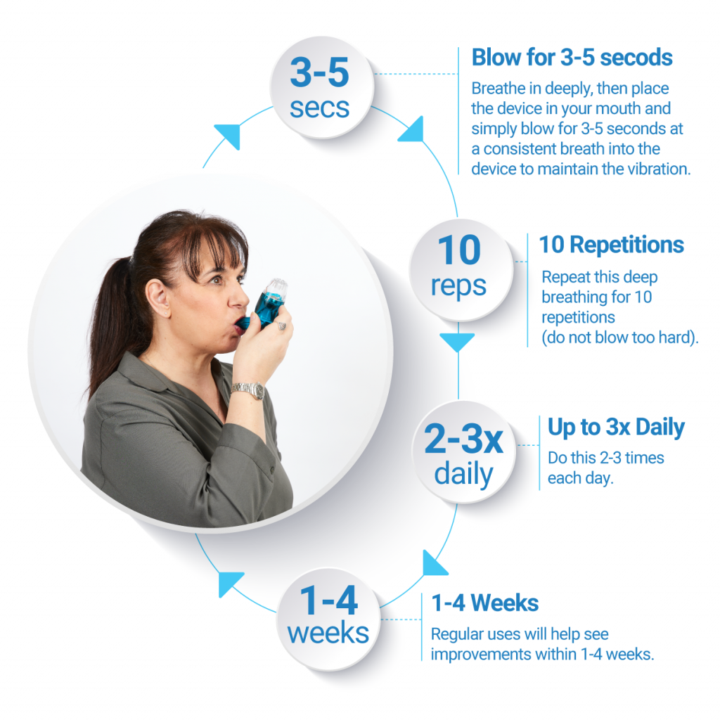 Christmas Sale - AirPhysio